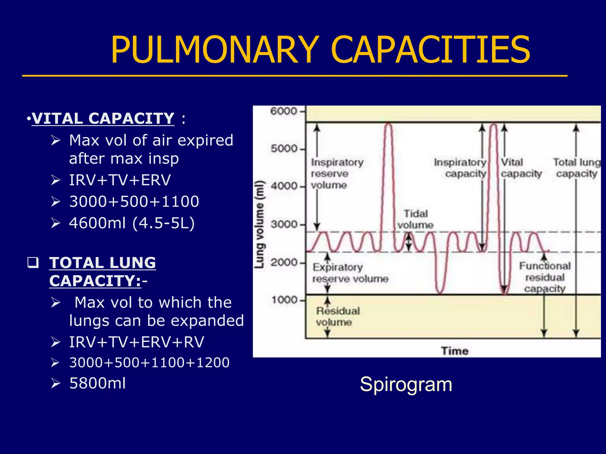 Spirometry - Ahmed Sohail.ppt