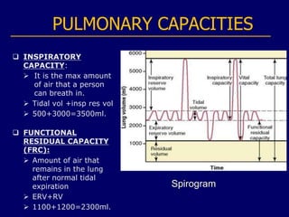 Spirometry - Ahmed Sohail.ppt