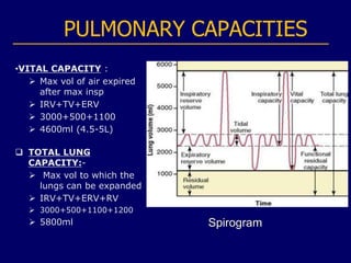 Spirometry - Ahmed Sohail.ppt