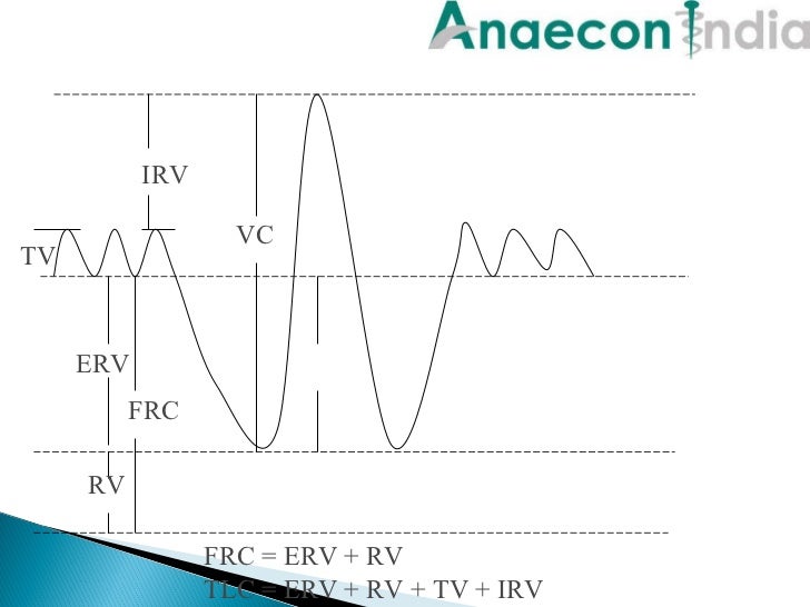 Anaecon India - Spirometery