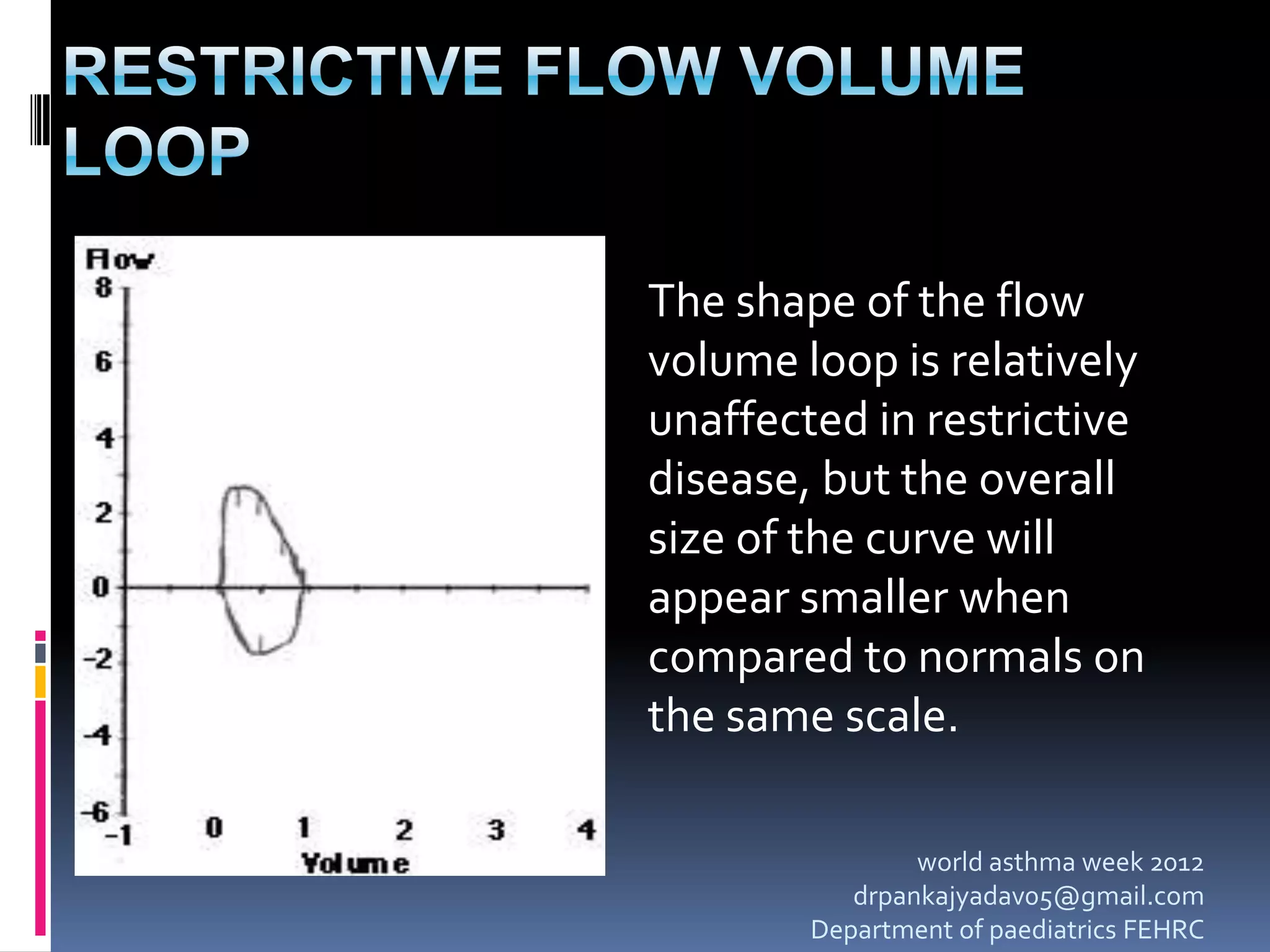 Spirometry and peak flow metry in bronchial asthma | PPTX