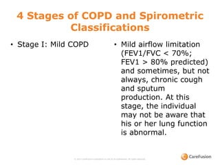 Stages Of Copd Fev1