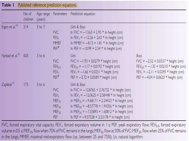 Spirometry in children | PPT | Lung and Respiratory Health | Diseases ...