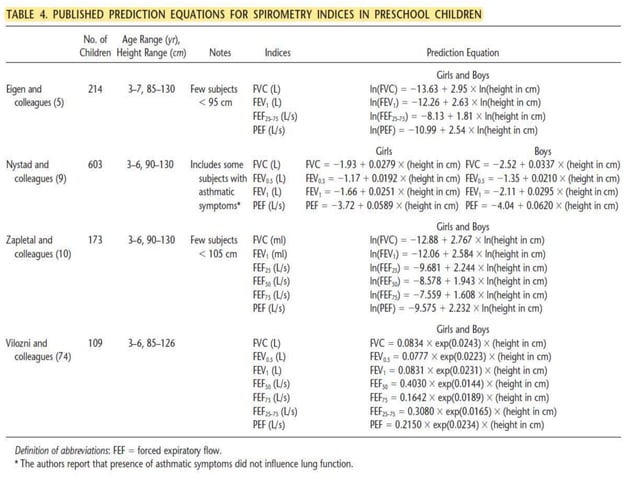 Spirometry in children | PPT | Lung and Respiratory Health | Diseases ...