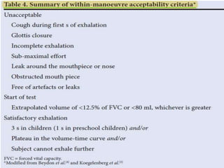 Spirometry in children | PPT