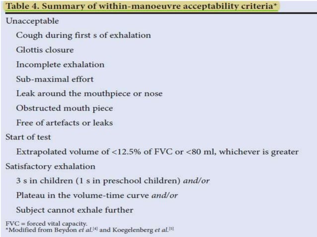 Spirometry in children | PPT | Lung and Respiratory Health | Diseases ...