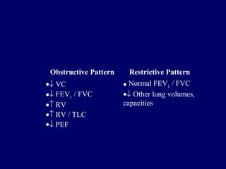 Spirometry in practice | PPT
