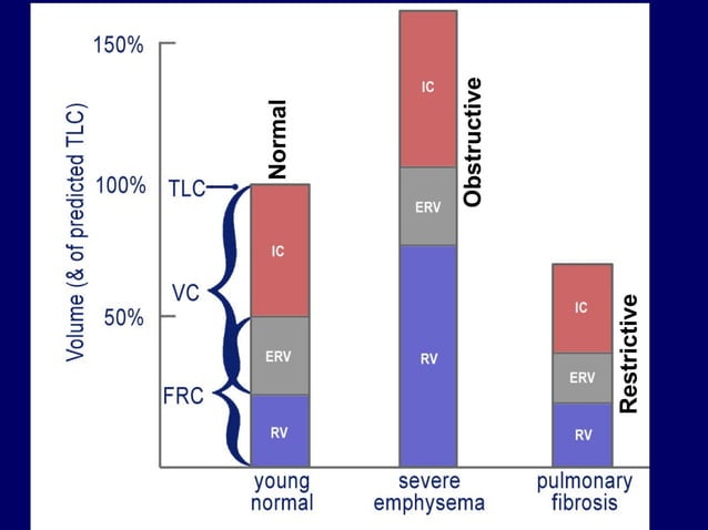 Spirometry in practice | PPT