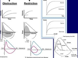Spirometry in practice | PPT