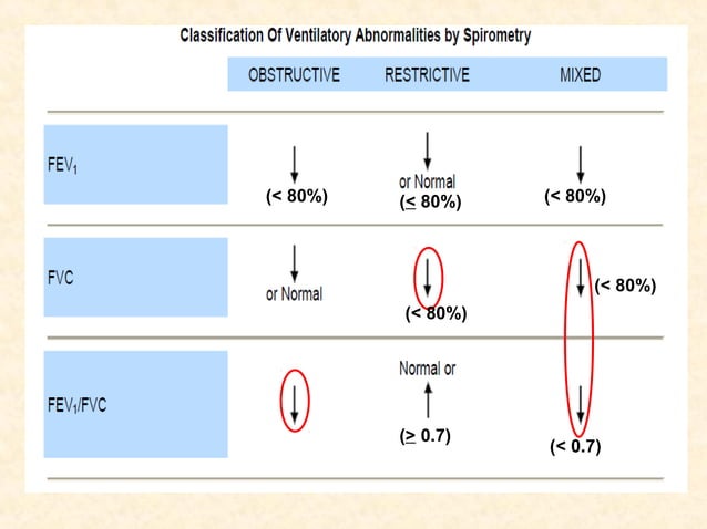 Spirometry in practice | PPT
