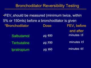 Spirometry in practice | PPT