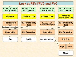 Spirometry in practice | PPT