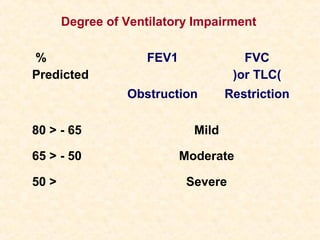Spirometry in practice | PPT