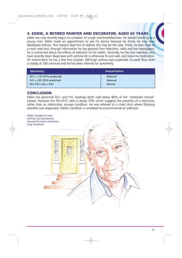 Spirometry in practice(1) | PDF