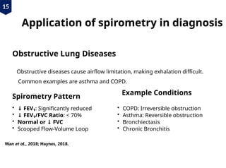 Physiological basis of Spirometry PPT.pptx