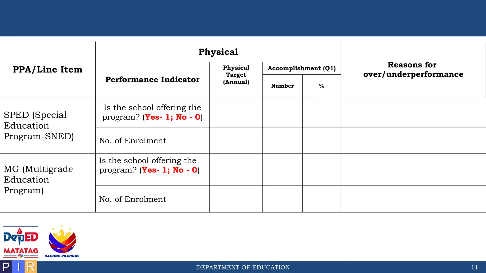 SPIRPA-Template in School Program Implementation review and performance ...