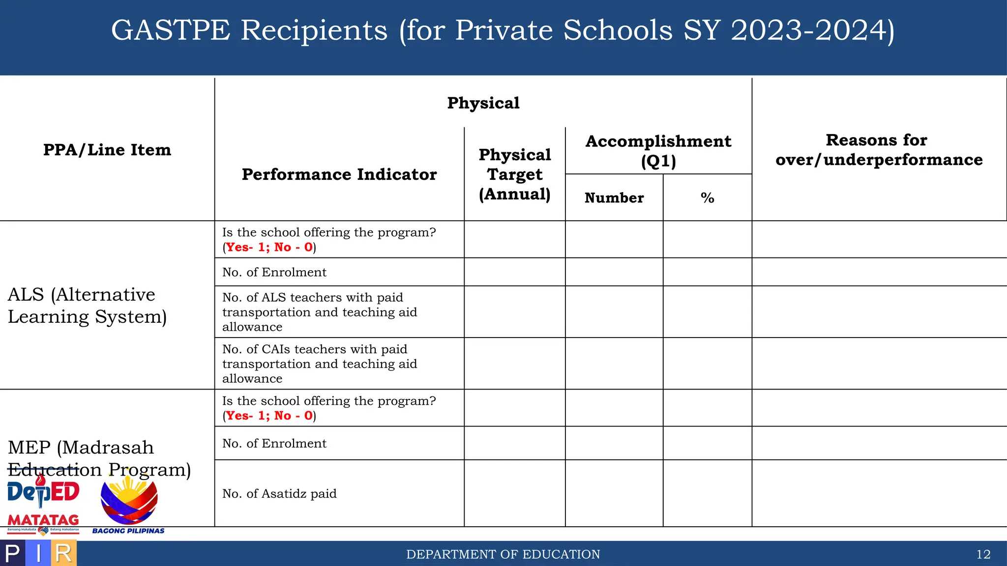 SPIRPA-Template in School Program Implementation review and performance ...