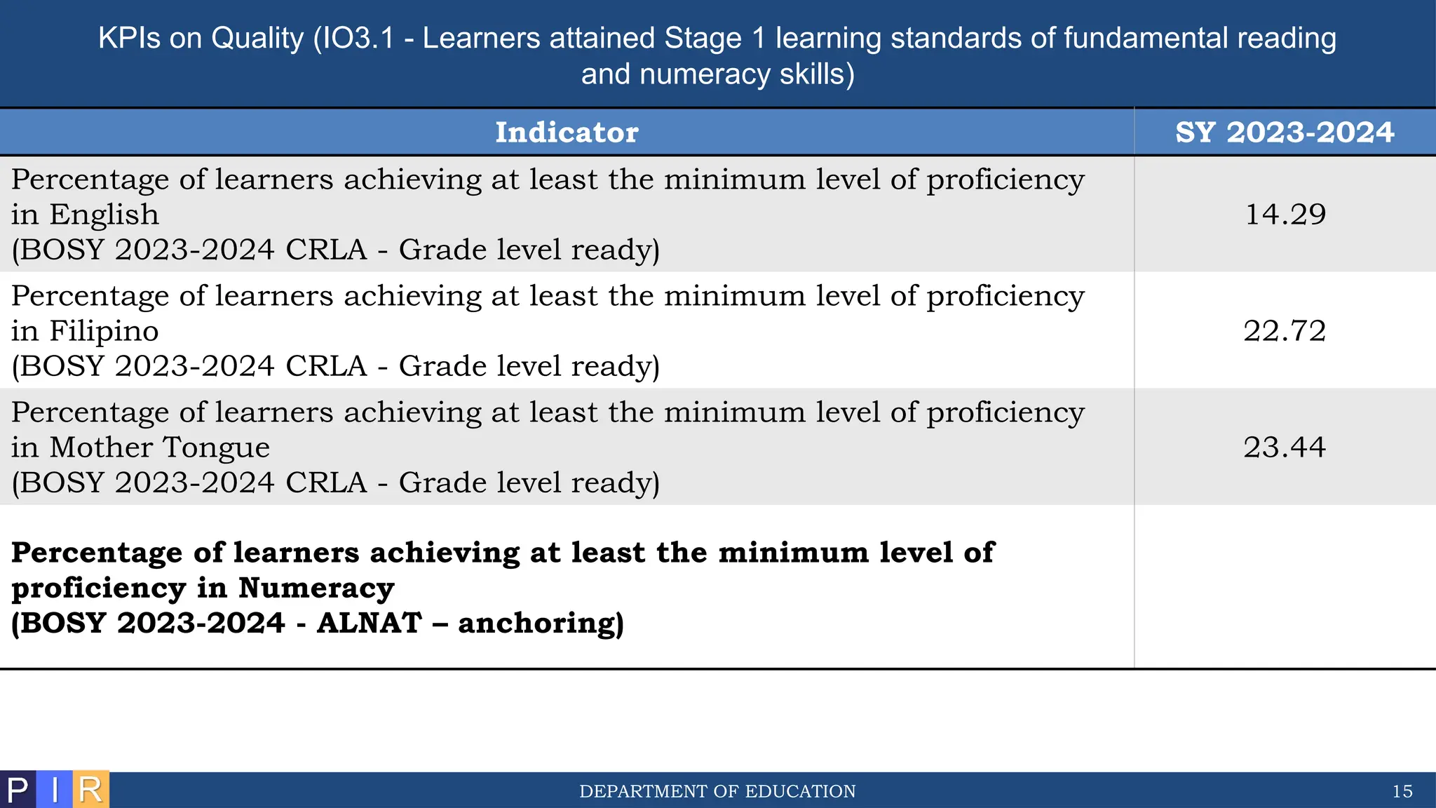 SPIRPA-Template in School Program Implementation review and performance ...
