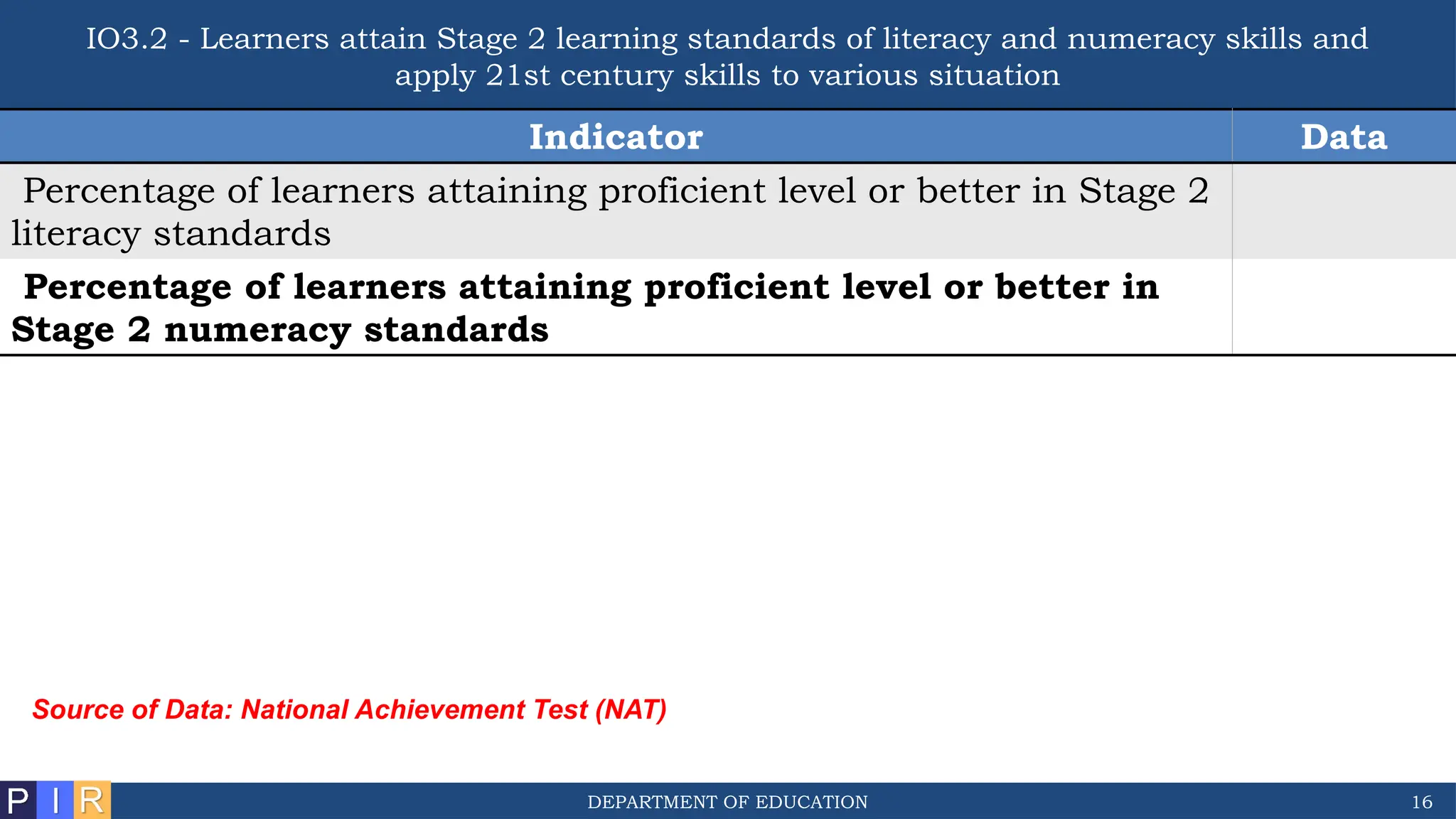 SPIRPA-Template in School Program Implementation review and performance ...
