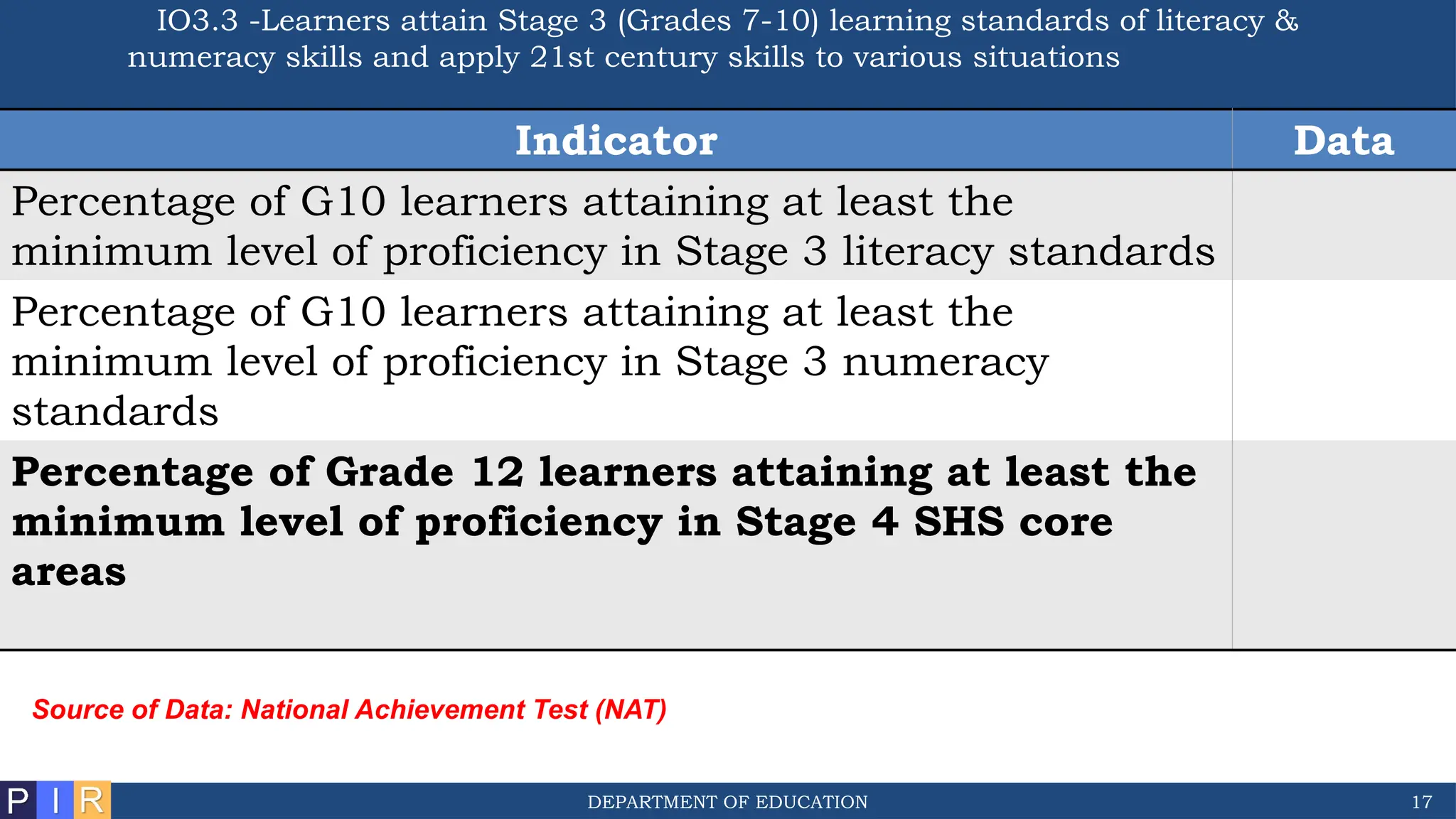 SPIRPA-Template in School Program Implementation review and performance assessment.pptx