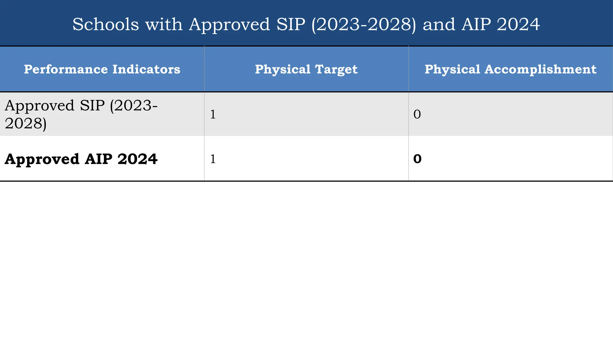 SPIRPA-Template in School Program Implementation review and performance ...