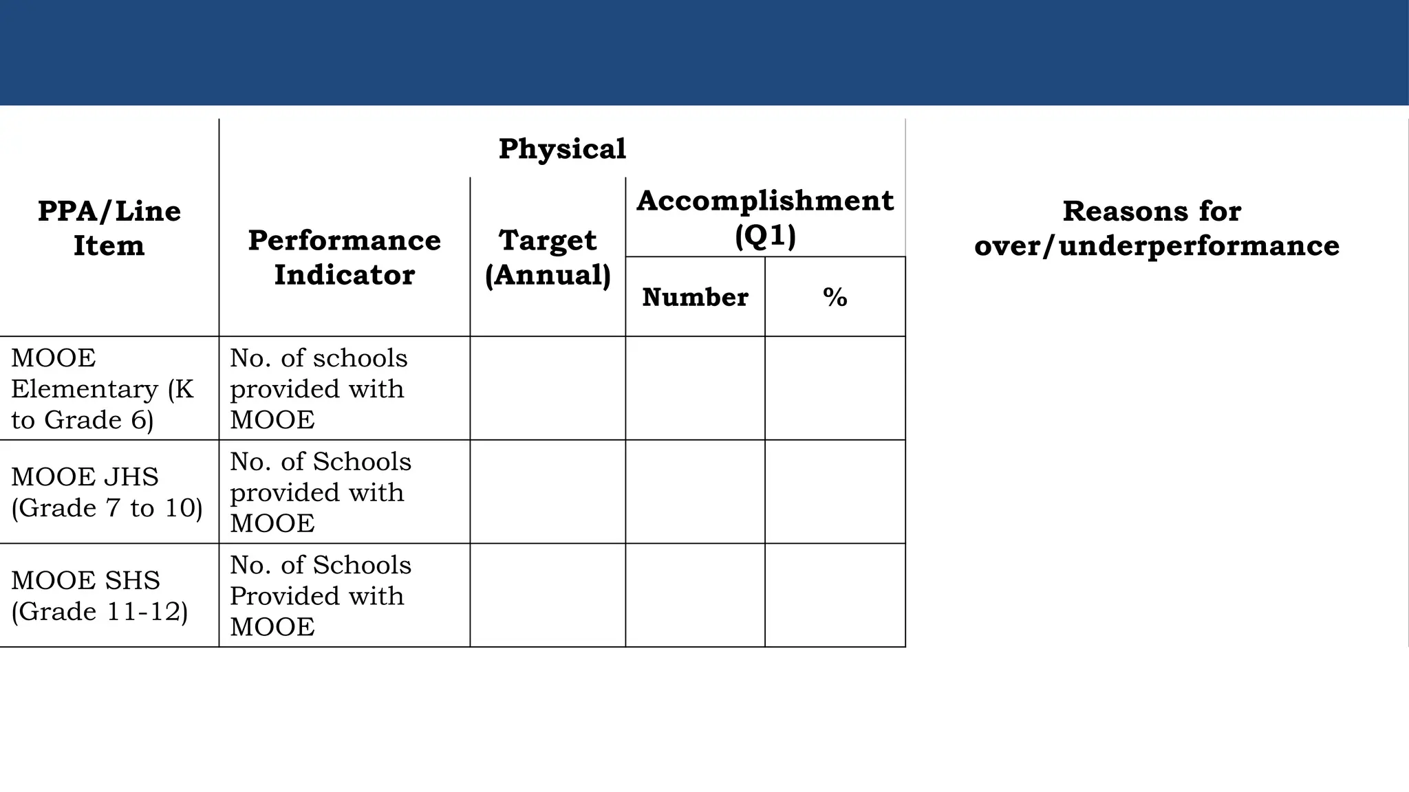 SPIRPA-Template in School Program Implementation review and performance ...