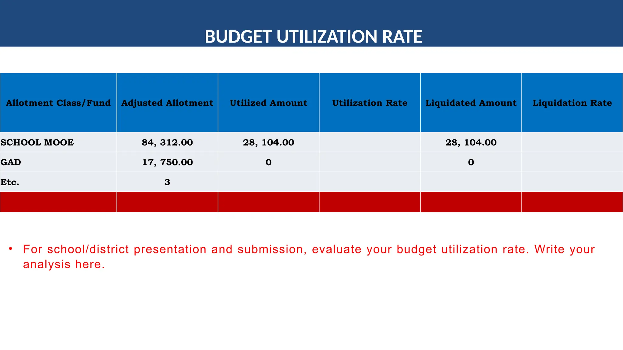 SPIRPA-Template in School Program Implementation review and performance ...