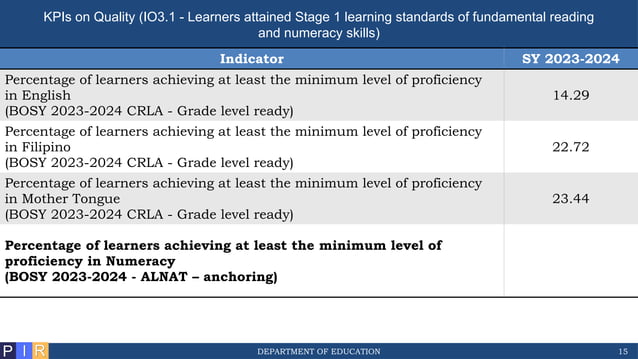 SPIRPA-Template in School Program Implementation review and performance ...