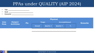 SPIRPA-Template in School Program Implementation review and performance ...