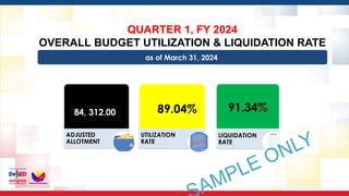 SPIRPA-Template in School Program Implementation review and performance ...