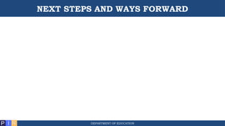 School Program Implementation Review and Performance Assessment | PPTX