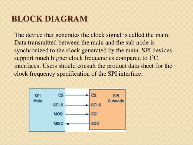SPI (Serial peripheral interface)Protocol.pptx