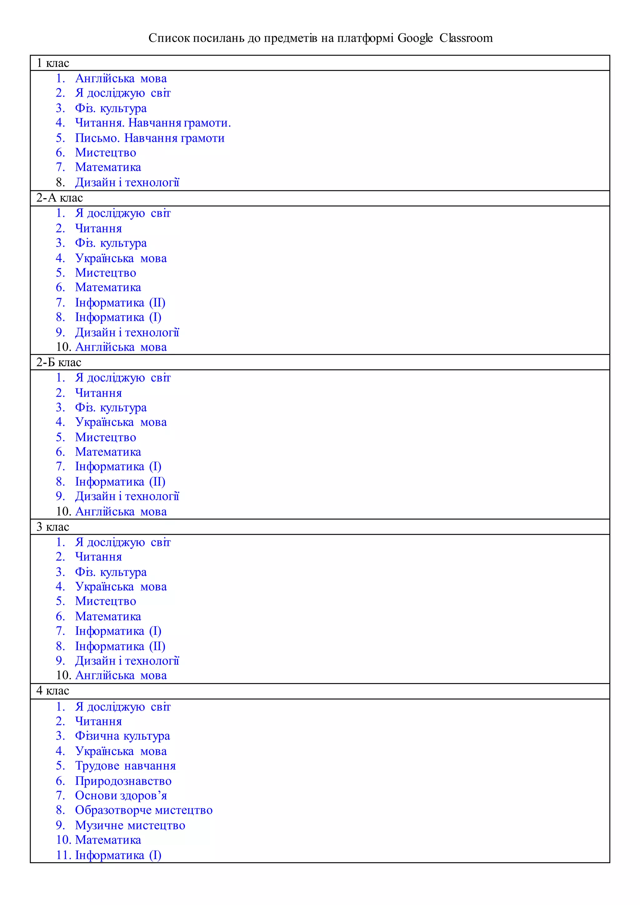 Spisok posilan' na predmety google classroom | DOCX