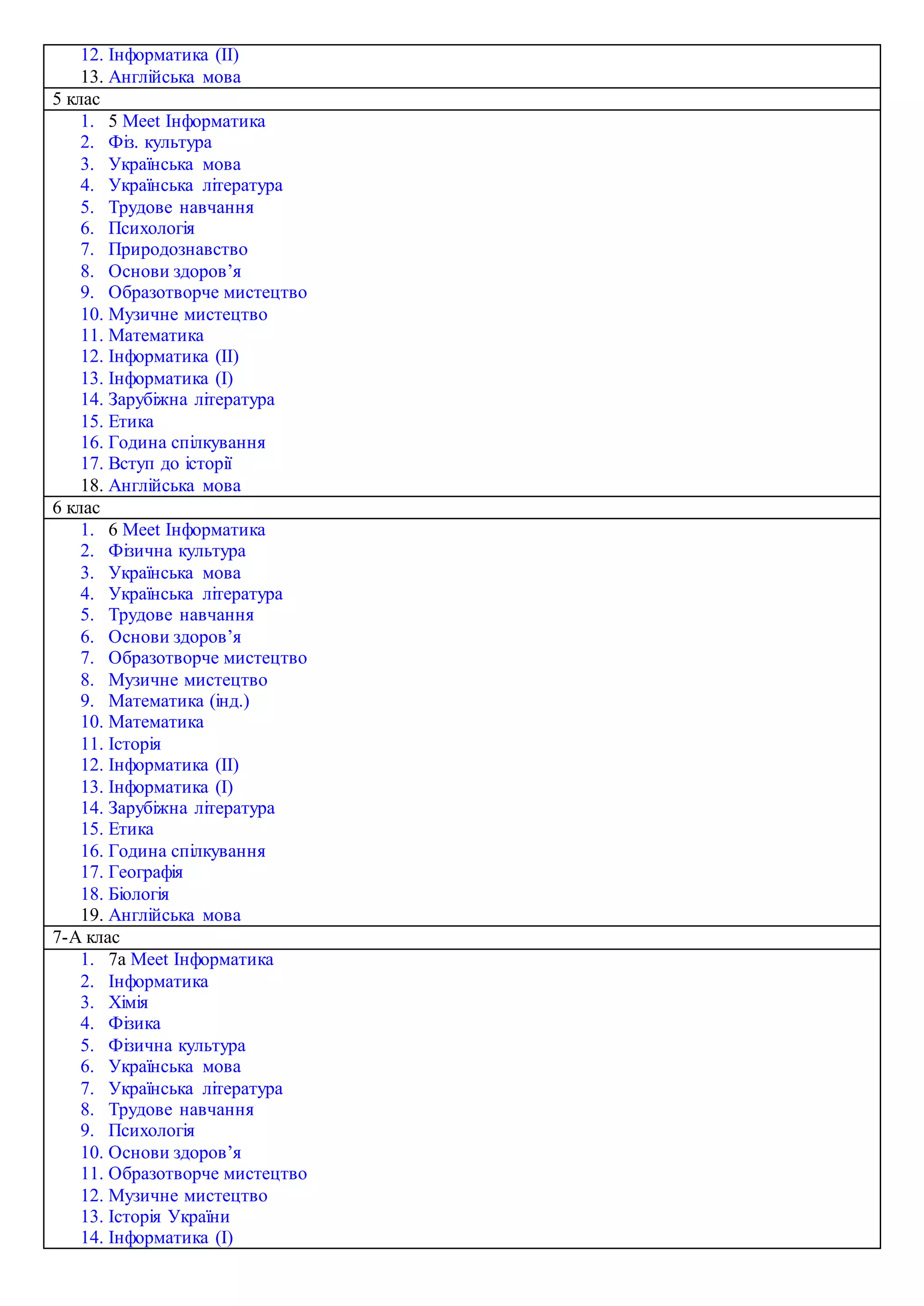Spisok posilan' na predmety google classroom | DOCX