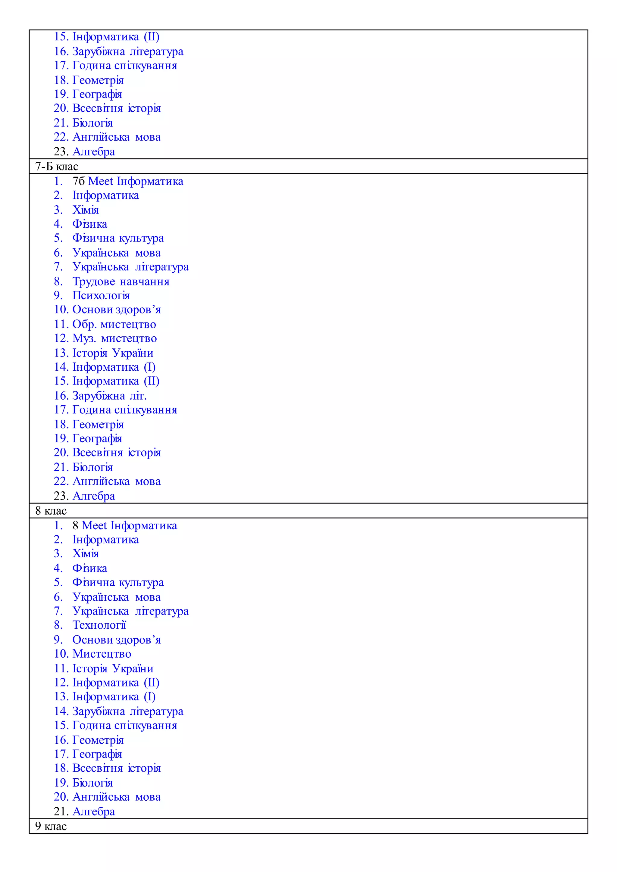 Spisok posilan' na predmety google classroom | DOCX