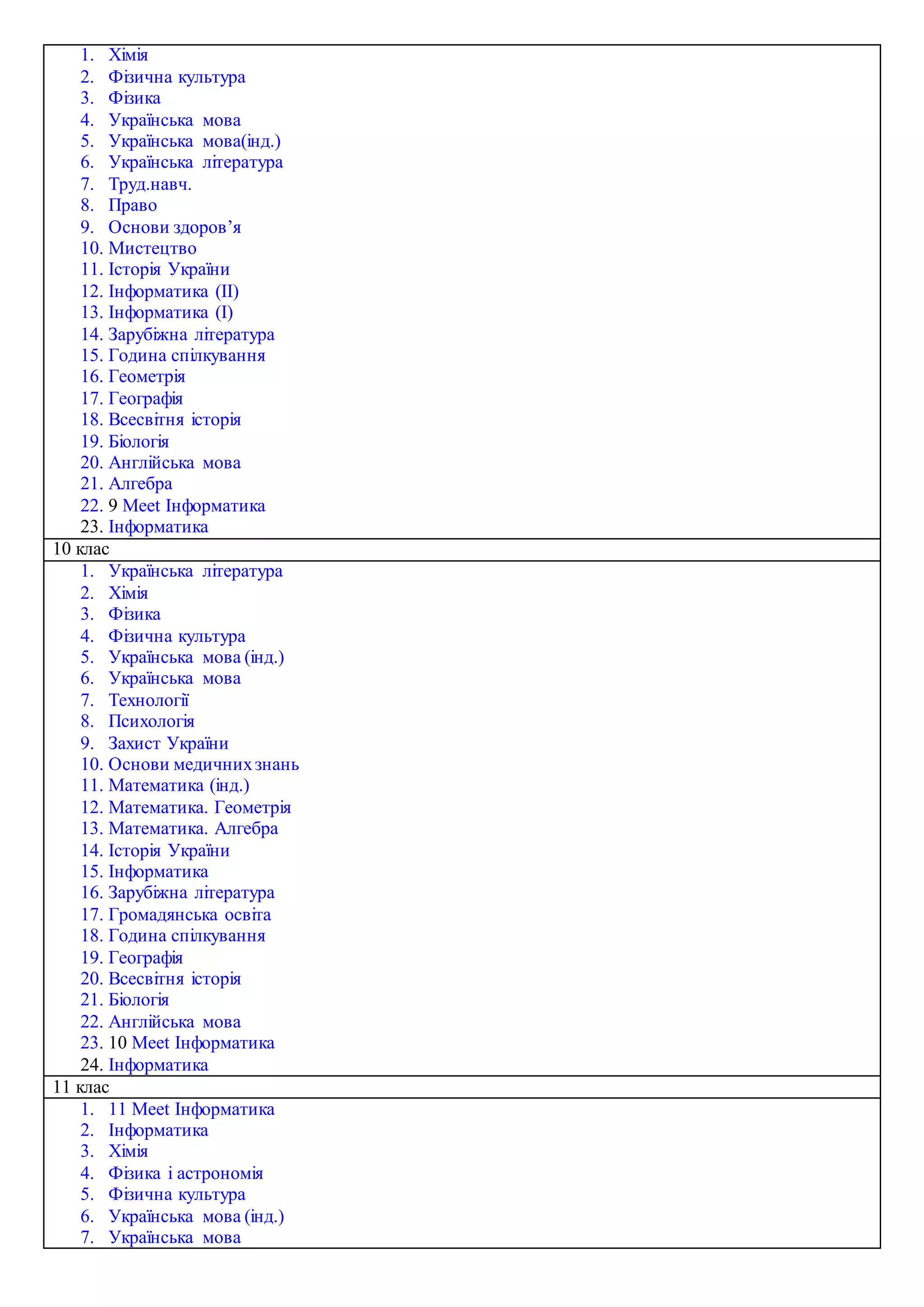 Spisok posilan' na predmety google classroom | DOCX
