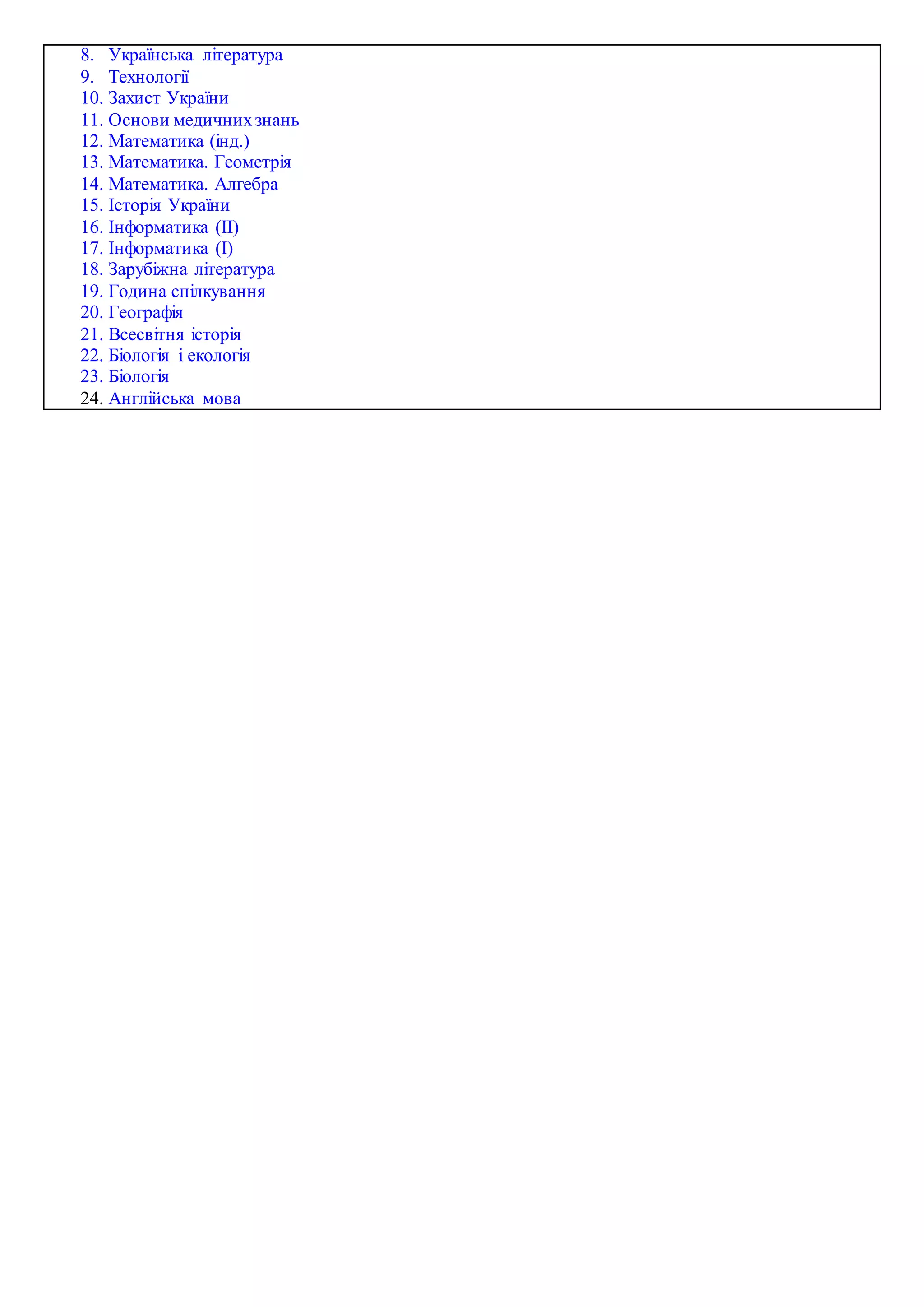 Spisok posilan' na predmety google classroom | DOCX