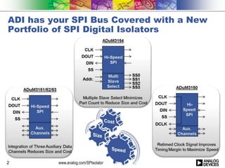 SPIsolator Dedicated Digital Isolator for SPI Communications | PPT