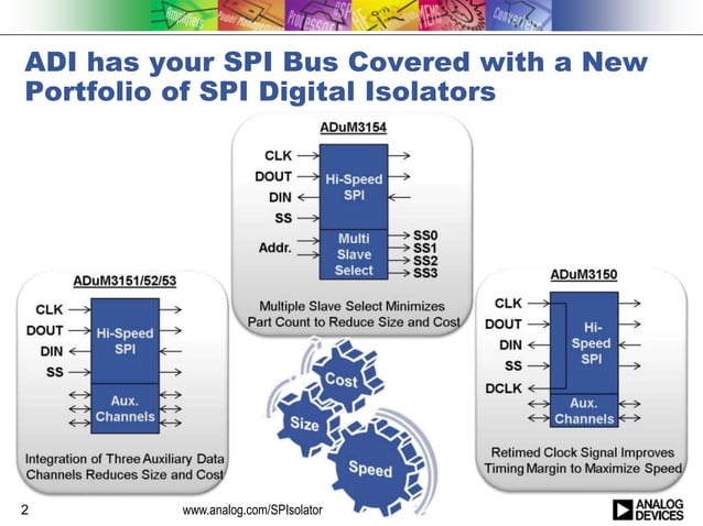SPIsolator Dedicated Digital Isolator for SPI Communications | PPT