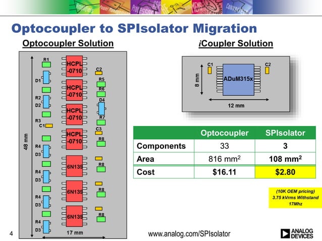 SPIsolator Dedicated Digital Isolator for SPI Communications | PPT