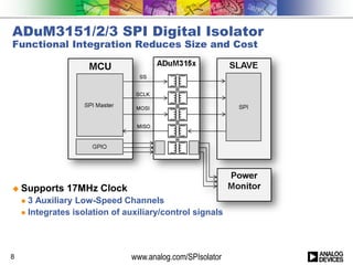 SPIsolator Dedicated Digital Isolator for SPI Communications | PPT
