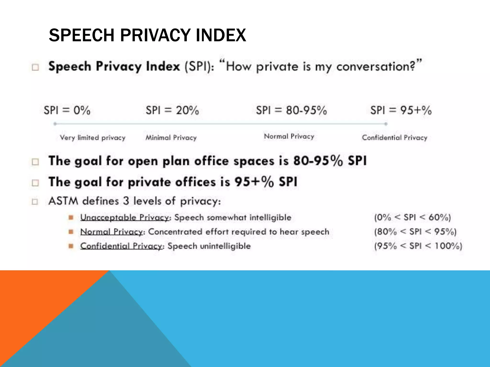 Spi Speech Privacy Index | PPTX