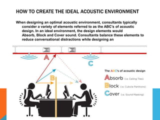 Spi Speech Privacy Index | PPTX