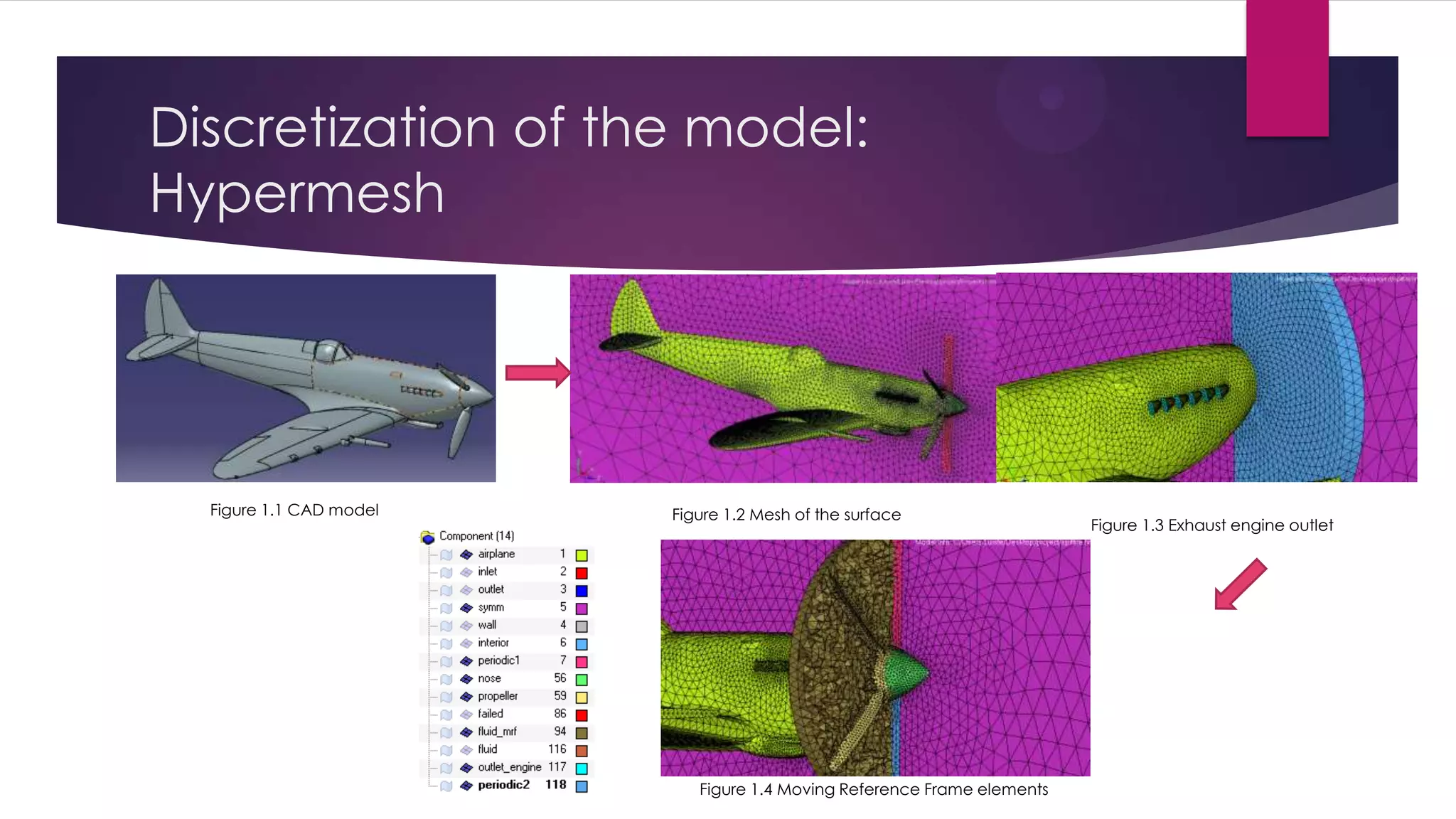 Spitfire Aerodynamic Analysis (CFD) | PPTX
