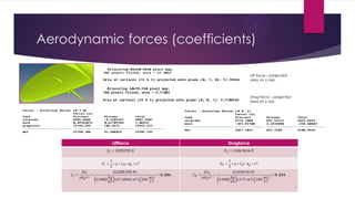 Spitfire Aerodynamic Analysis (CFD) | PPTX