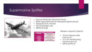 Spitfire Aerodynamic Analysis (CFD) | PPTX