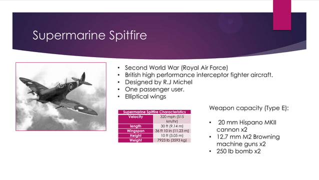 Spitfire Aerodynamic Analysis (CFD) | PPTX