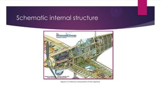 Spitfire Aerodynamic Analysis (CFD) | PPTX