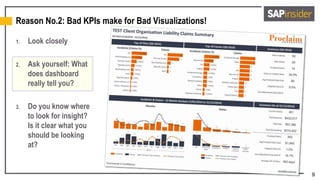 What does the Perfect KPI Look Like? | PPT