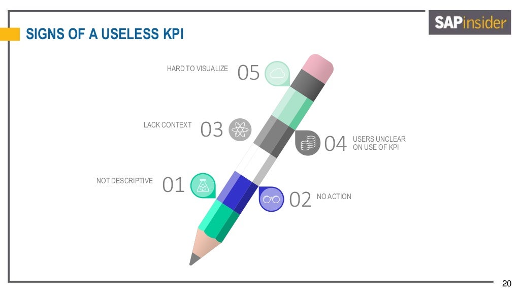 What does the Perfect KPI Look Like?